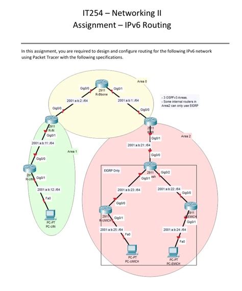 Help With Practice Lab Cisco Community