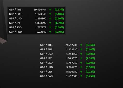 Forex Currency Market Tracker Rrainmeter