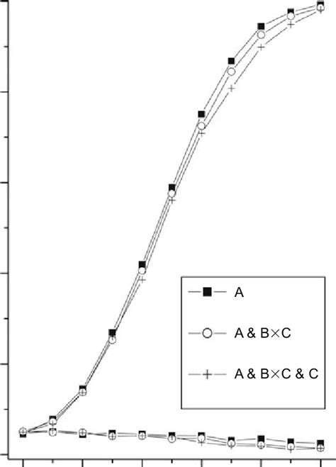The Independent Observation Randomization Test When Systematic Variance Download Scientific