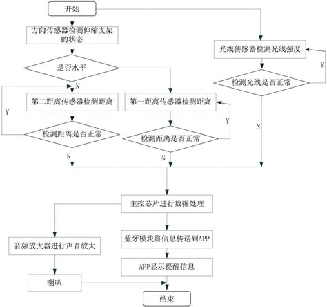一种智能视力保护装置的制作方法