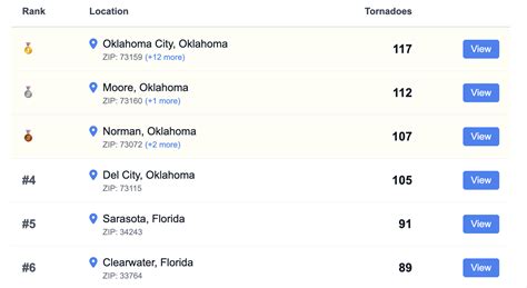 Tornado Intensity Scales Ef0 To Ef5 Database Explorer Tornado Path