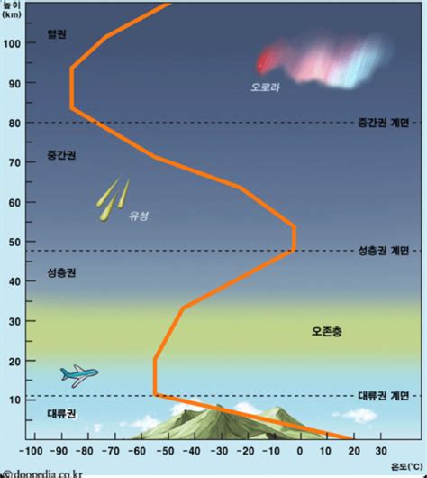 기내에서 뜨거운 음식과 음료를 왜 금지할까
