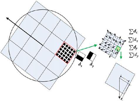 figure 4 3 from visual feature detection in rtab map with the spot