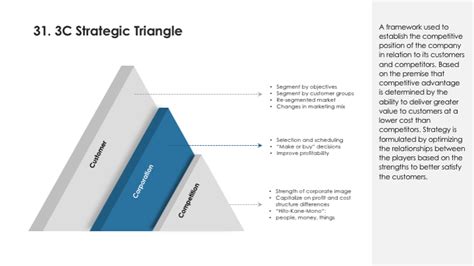 What Is The Apqc Framework And How Is It Applied In Business