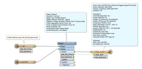 Clip Geotiff Using Vector Grid Community