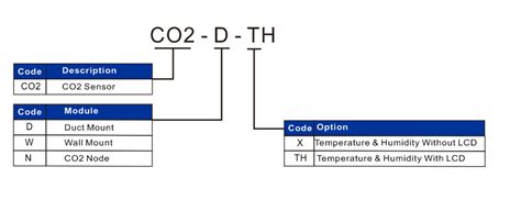 CO2 Sensor Temco Controls Ltd
