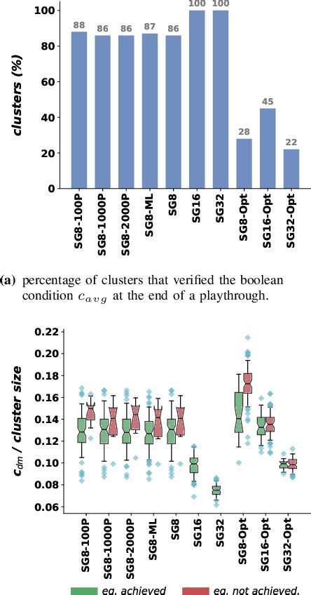 Figure 5 From File Survivability In P2p Networks Based On Stochastic Swarm Guidance Semantic