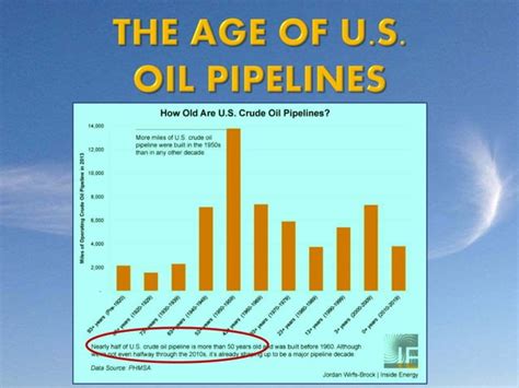Utilization Of Drones For Pipeline And Oil Field Infrastructure Inspection Pdf
