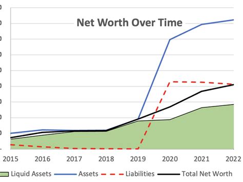 Year 4 With Ynab Is Almost In The Books R Ynab