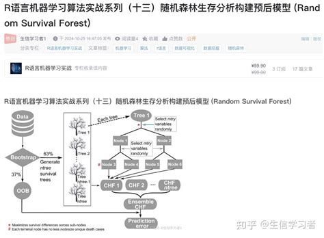 R语言机器学习算法实战系列（十三）随机森林生存分析构建预后模型 Random Survival Forest 知乎