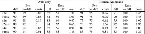 Table 2 From An Assessment Of The Accuracy Of Automatic Evaluation In Summarization Semantic
