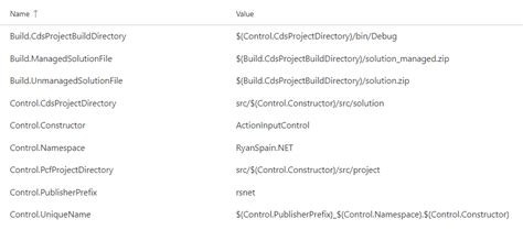 Build And Deploy A PCF Control Using Azure DevOps Ryan Spain