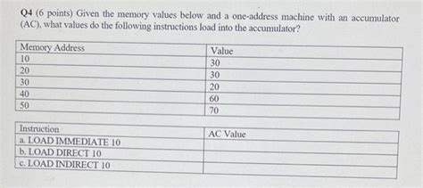Solved Q4 6 Points Given The Memory Values Below And A