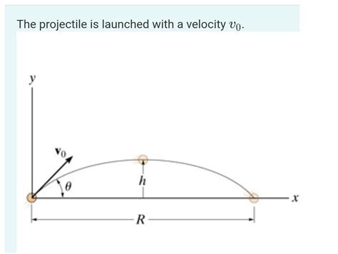 Solved The Projectile Is Launched With A Velocity Chegg