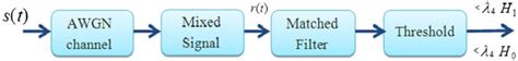Block Diagram Of Matched Filter Download Scientific Diagram