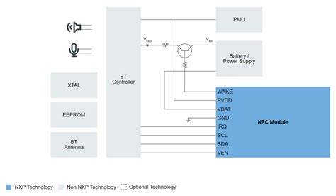 Nfc Enabled Audio Devices Nxp Community