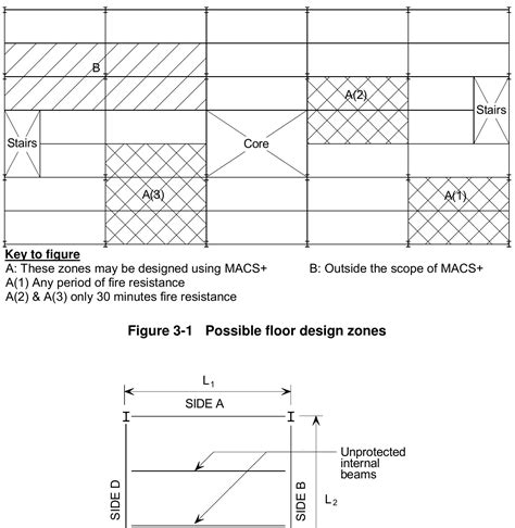 figure 11 design guide