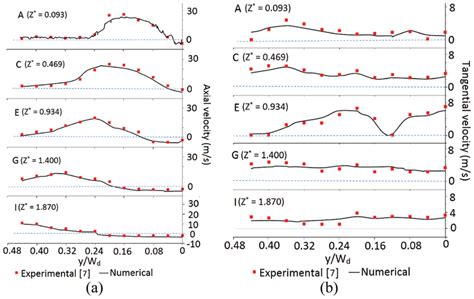 validation of computational predictions with available experimental