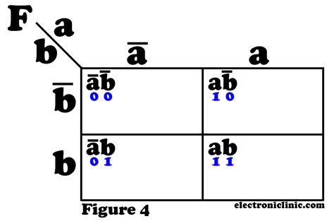 Karnaugh Map K Map In Digital Electronics With Examples