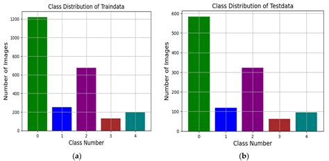 Biomimetics Free Full Text Data Diversity In Convolutional Neural Network Based Ensemble
