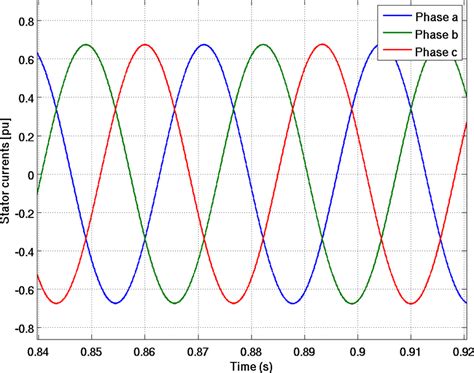 Results Obtained With Proposed Model Saturated Download Scientific Diagram