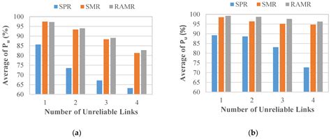 Reliability Aware Multipath Routing Of Time Triggered Traffic In Time Sensitive Networks