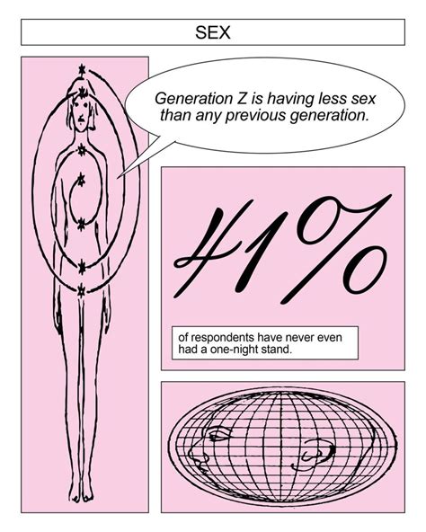 Gen Z Is Having Less Sex Than Any Previous Generation According To The