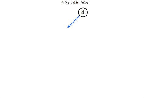 Minimum Coin Change Problem Using Recursion In JavaScript