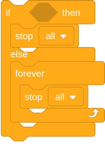 Trailing Cap Block In C Mouth Issue 260 Scratchblocks Scratchblocks GitHub
