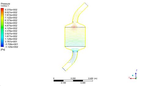 Catalytic Converter Simulation Cfd Simulations Fetchcfd