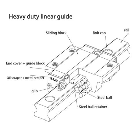 Original Factory Cnc Linear Guide Aluminum Slider Low Assembly Rail And Linear Bearing Block