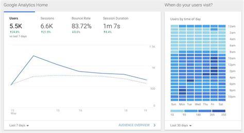 Data Science วิทยาการข้อมูล คืออะไร สายงานนี้ต้องทำอะไรบ้าง มาดูกันชัดๆ เข้าใจ Data ง่าย ๆ
