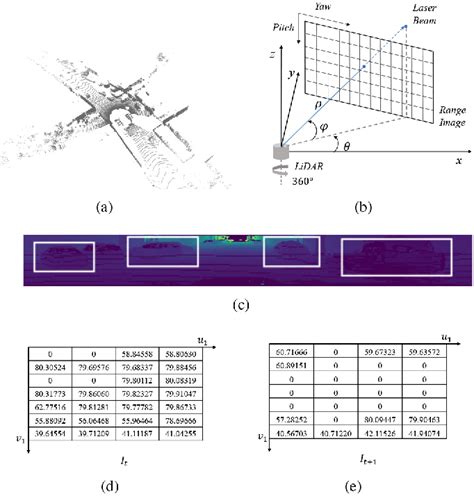 Figure 11 From Real Time Lidar Point Cloud Compression Using Bi Directional Prediction And Range