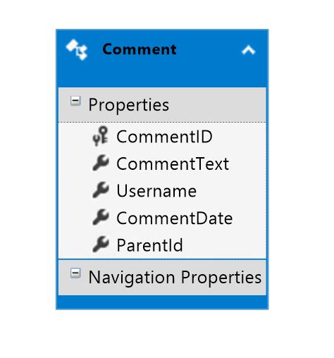 Building An Hierarchical Comment System In Aspnet Mvc Ms Sql Server