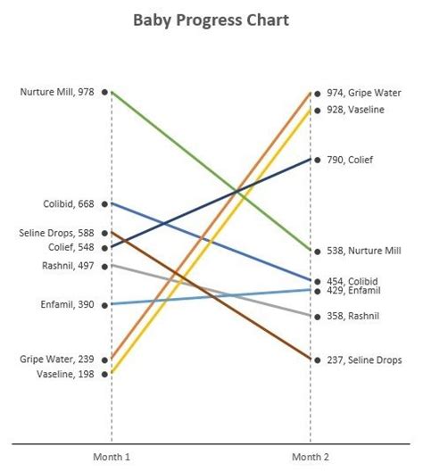 Making A Slope Chart Or Bump Chart In Excel How To Pakaccountants
