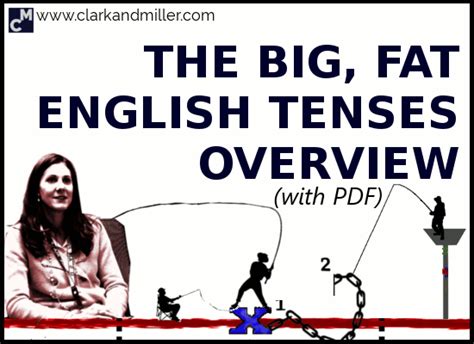 The Big Fat English Tenses Overview With PDF Clark And Miller