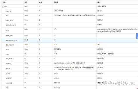 淘宝api接口通过商品链接查询淘宝商品详情数据，可以拿到商品标题，商品价格，商品库存，商品销量，商品sku数据等 知乎