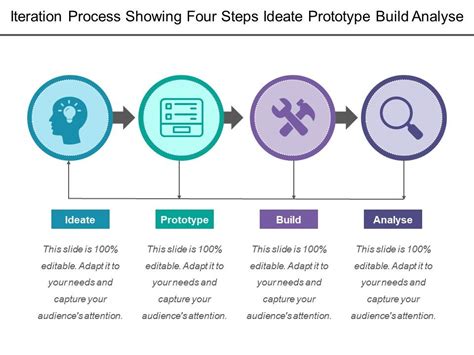Iteration Process Showing Four Steps Ideate Prototype Build Analyse PowerPoint Slide Clipart