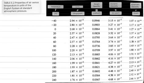 Solved Do It In Python Languagea Write A Program That Chegg