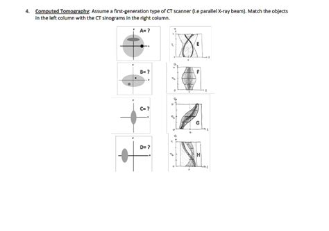Solved Computed Tomography Assume A First Generation Type Of Ct Scanner Ie Parallel X Ray
