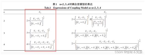 评价篇:耦合度分析耦合协调度计算公式 Csdn博客 评价篇:耦合度分析耦合协调度计算公式 Csdn博客