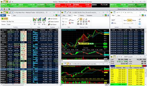Medved Trader Futures Trading Platform Low Commissions