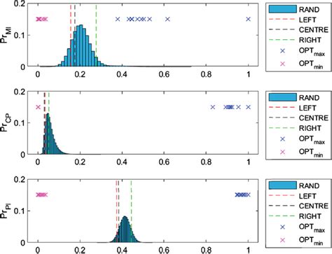 Results From 10 Maximization Runs From Autoart × 10 Minimization Download Scientific Diagram