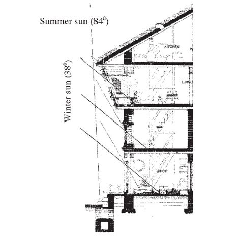 Pdf Climate Responsive Building Design In The Kathmandu Valley