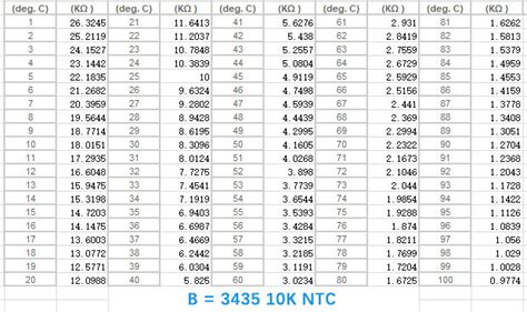 Ntc Thermistor To Voltage Signal Converter Din Rail Mount 43 Off
