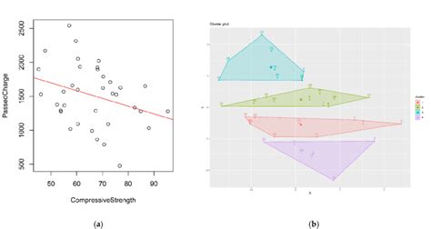 Relationship Between CS And RCP A A Rough Trend Was Observed Between Download Scientific