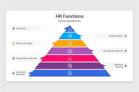Hr Functions Presentation Powerpoint Template Nulivo Market