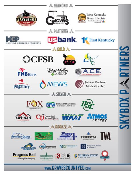 Graves County Edc Skybox Partners