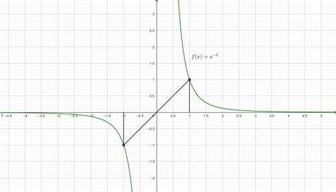 Determine Whether The Function F Is Even Odd Or Neither Quizlet
