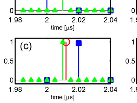 Results Of Time Of Flight Estimation For A Single Echo Left